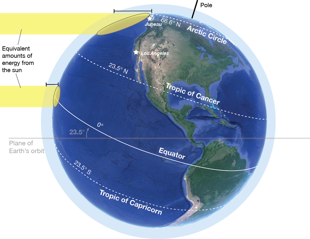 Visionlearning | Earth Science | Factors that Control Regional Climate